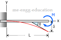 MECHANICAL ENGINEERING: Deflection Of Beams