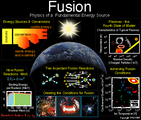 PHYSICAL SCIENCE: Posters on Physics and Chemistry