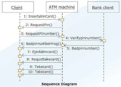 UML Diagrams