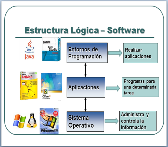 InformaTICIETA: Guía Básica del computador para los que inician