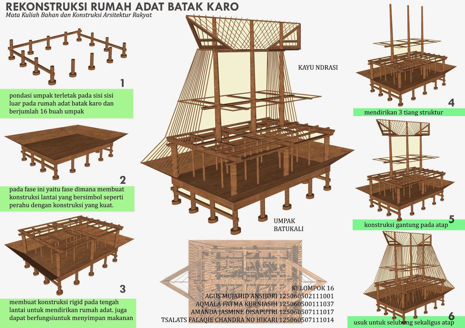 nusantara-vernacular-material-construction: Vernacular House Batak Karo ...