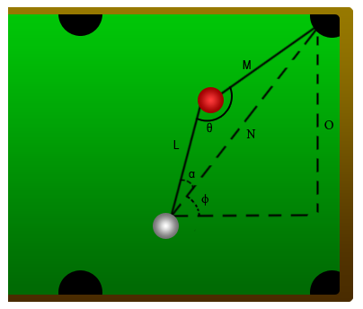 The eloquence of... Maths: Free maths help, advice and ramblings