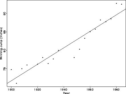 Types of Maps: Scatter Plot