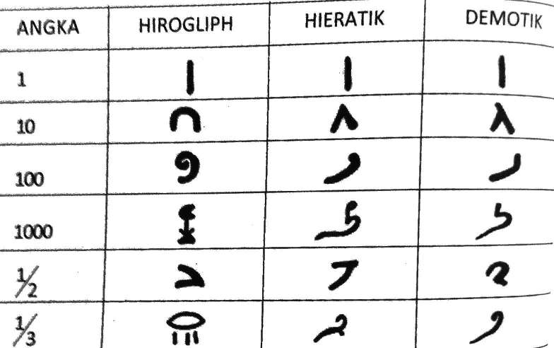 Belajar Matematika: Hakikat Angka dan Bilangan