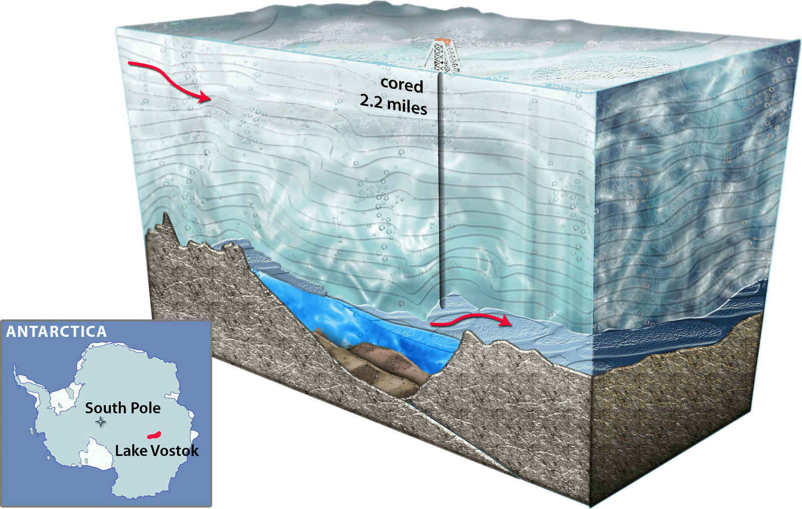 blueprint news: Antarctica - Geological Discovery of the Century