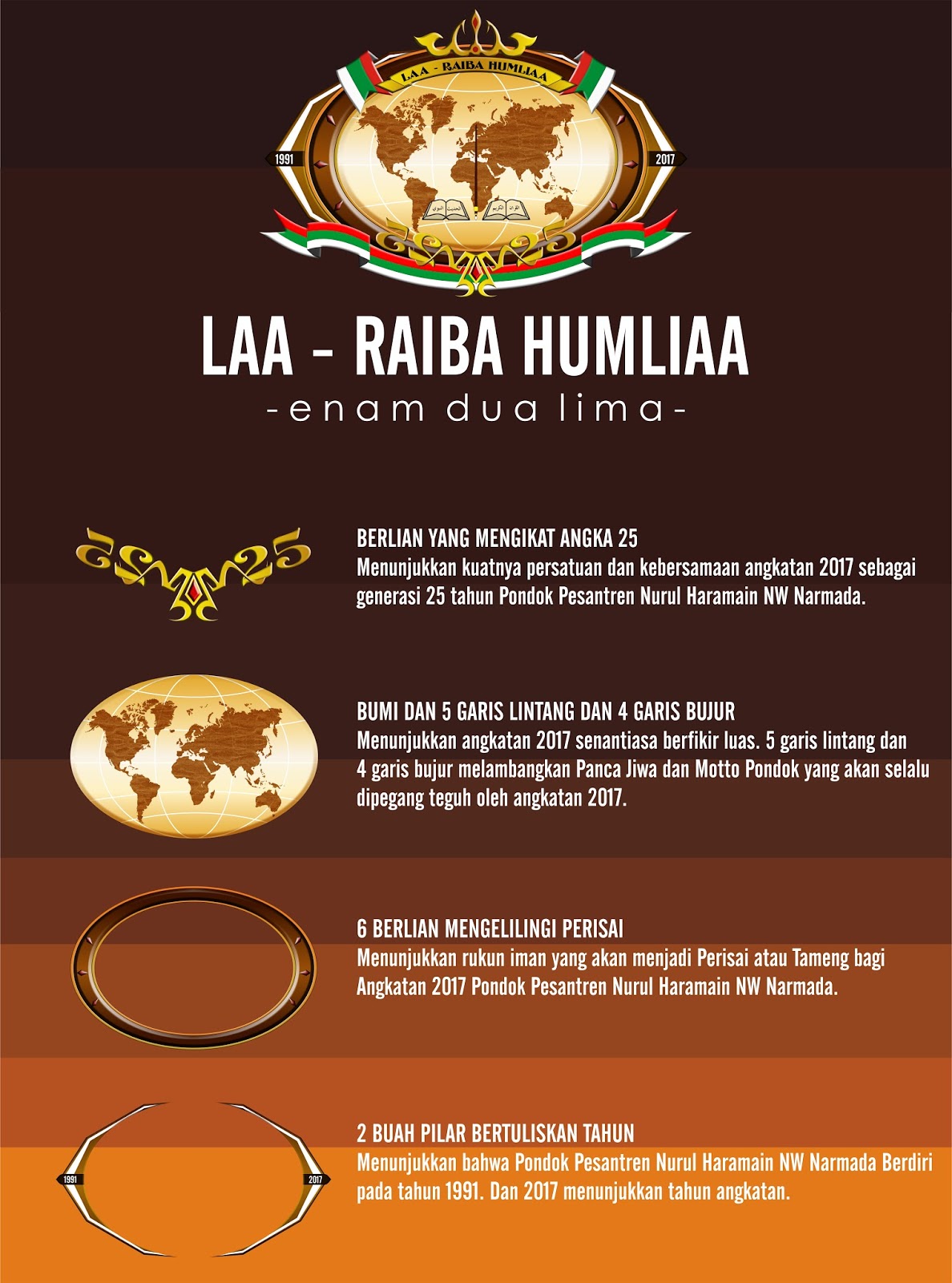 Laa Raiba Humliaa: Lambang Marhalah Laa Raiba Humliaa