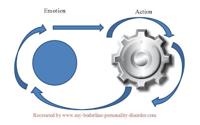 How To Change Your Emotions [If you WANT to] - Healing From Borderline ...