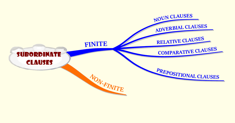บทความที่ 11: Tensed Clauses (Finite Clauses)