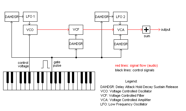 Tubes and Transistors: Subtractive Synthesis: Under a Microscope