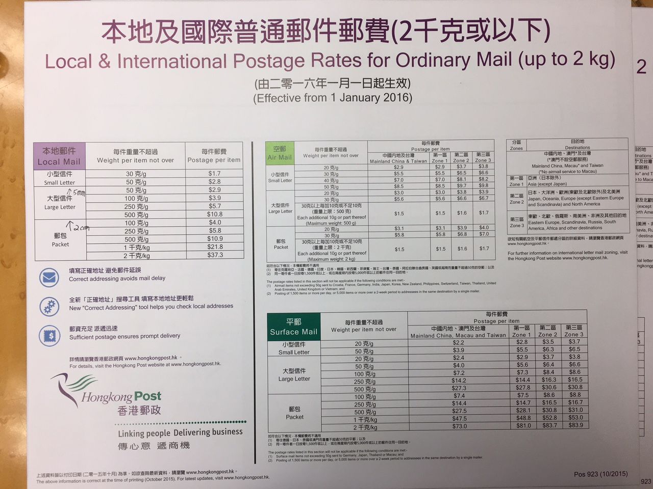 May姨blog: 2016年1月1日已生效的香港郵政郵費修訂