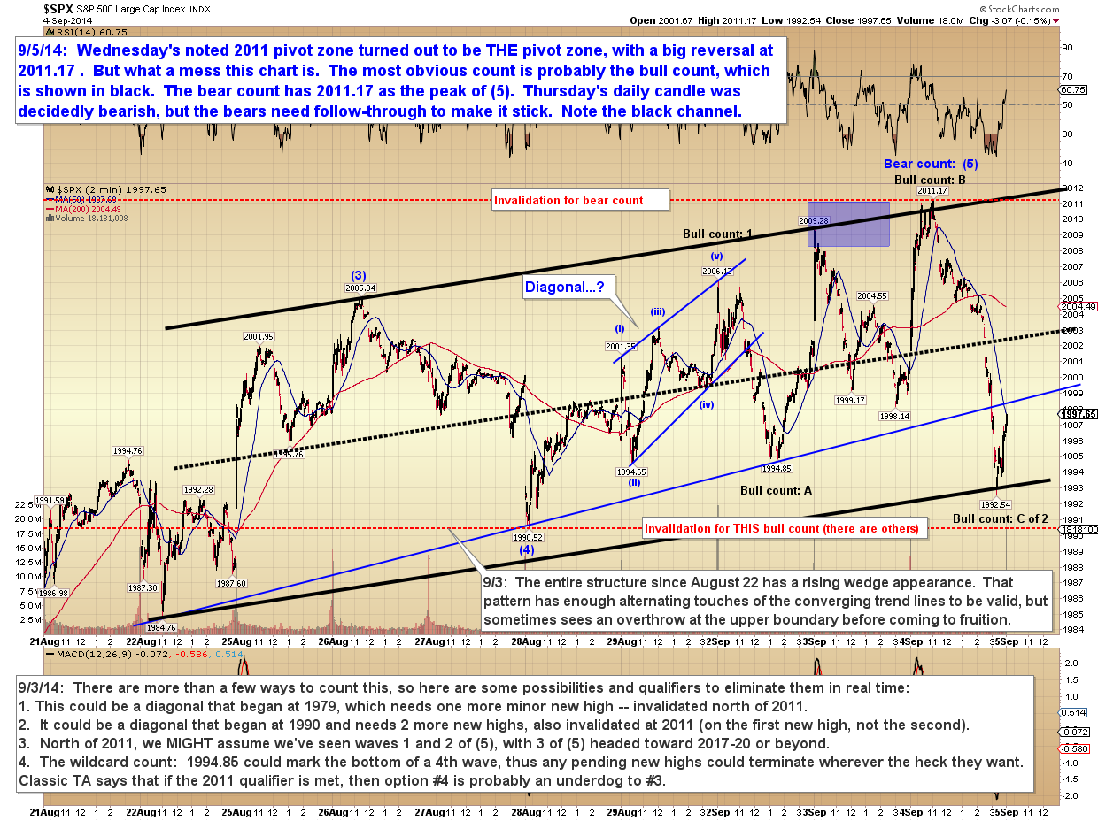 Pretzel Logic's Market Charts and Analysis: SPX, NYA, COMPQ: Careful ...