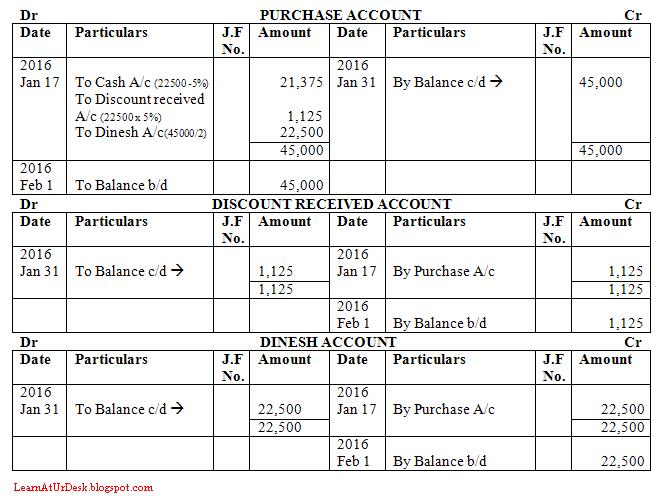 HOW TO POST COMPOUND ENTRIES INTO LEDGERS?