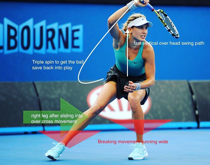 TIMELESS TENNIS: Tennis Topic of the Day: Spin and Swing Path