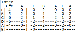 Brandy guitar tabs & Chords by Looking Glass