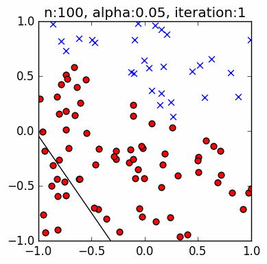 A Random Walk to AI: Perceptron, Part 1: How simple machines 'learn'?