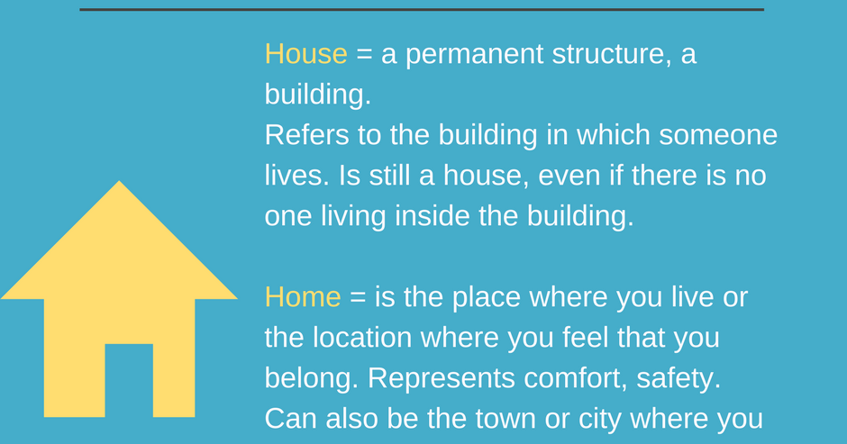 English is FUNtastic: Vocabulary - house vs home