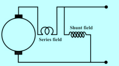 Easy Learning Electrical: Types of DC Generators