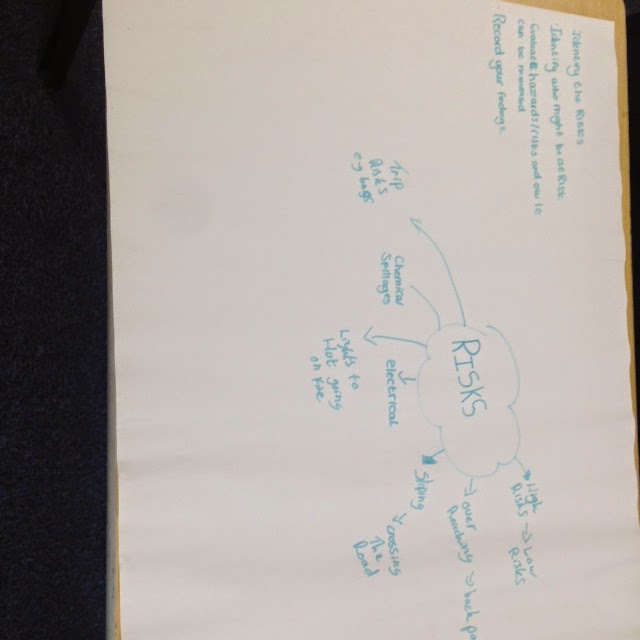 Photography: Risk Assessment and Mind Map and Studio Set Up