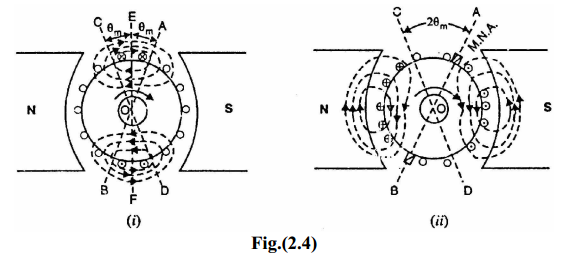 Armature Reaction in DC Generator