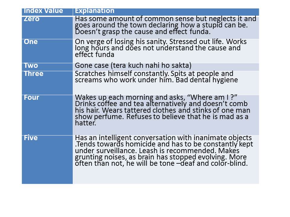 Endless Thoughts: A day without dealing with stupid people is like ...