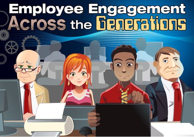 Employee Engagement Across The Generations [Infographic] - Visualistan