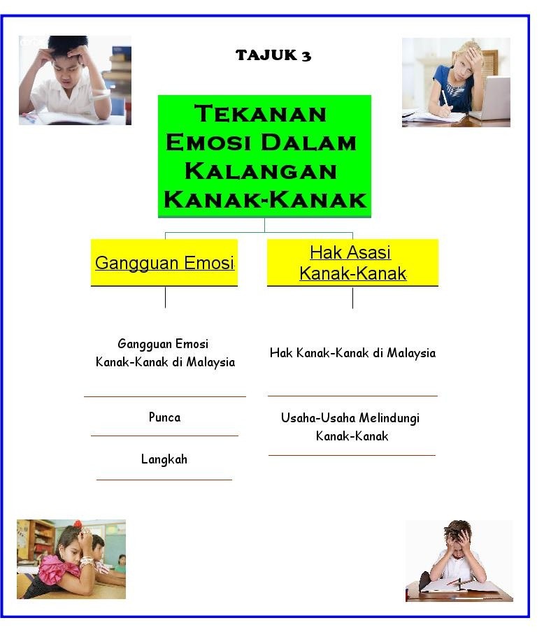 Thinking Maps | TEKANAN EMOSI DALAM KALANGAN MURID