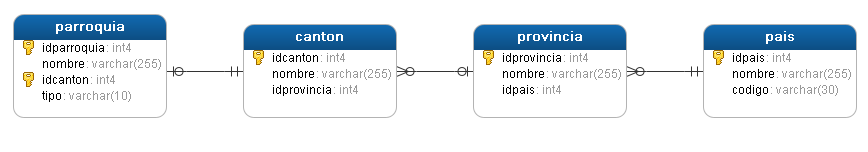 USO DE DBLINK EN FUNCIONES DE POSTGRESQL(PARTE UNO) USO DE DBLINK EN FUNCIONES DE POSTGRESQL(PARTE UNO)