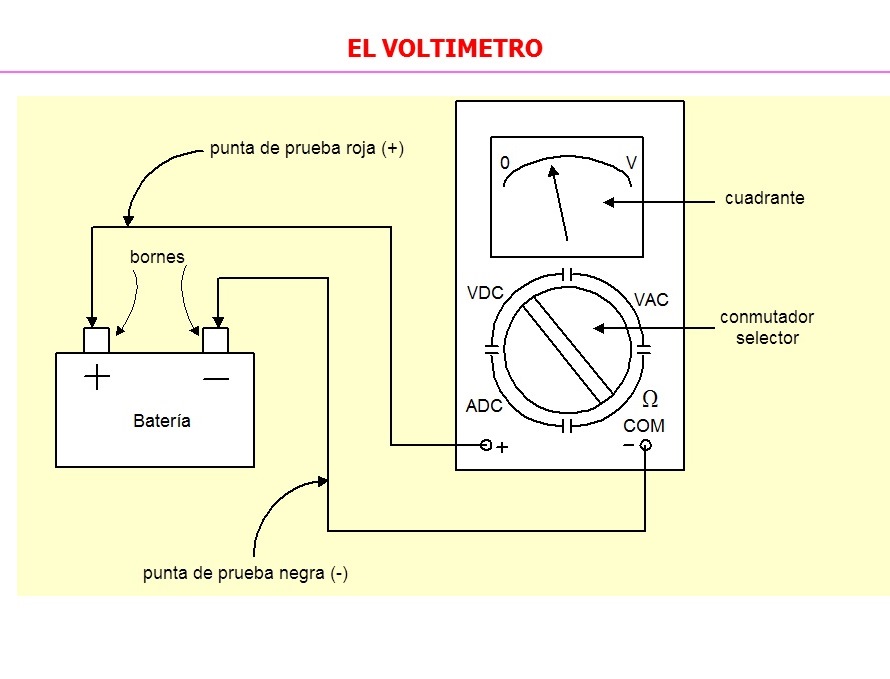 TÉCNICAS DE MEDIDA DEL VOLTIMETRO, AMPERIMETRO Y OHMIMETRO | MANUALES ...