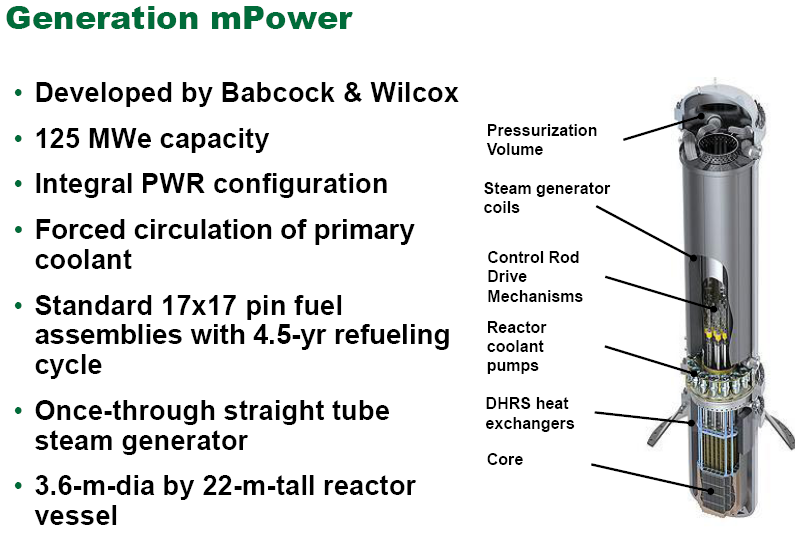 Overview and Status of SMRs Being Developed in the United States, China ...