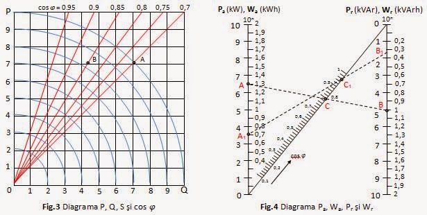 Factorul de putere | Schema Electrica