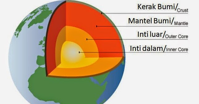 Bagaimana Kita Tahu Isi Inti Bumi? - Sains Gila