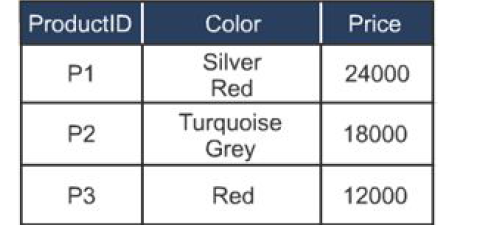 GNIITSolution: SQL LAB@HOME