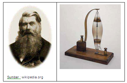 Lampu Pijar Keunggulan dan Sejarahnya ~ Selamat datang di blog anton ...