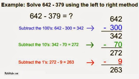 Math can be enjoyable : Algorithms for adding and subtracting whole numbers