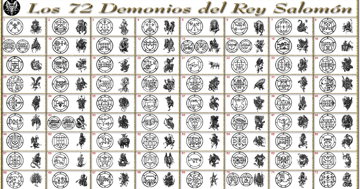 Demonología