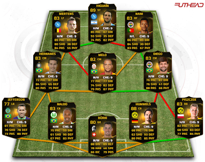 The Best Fifa Teams: Crazy Full Inform Team!