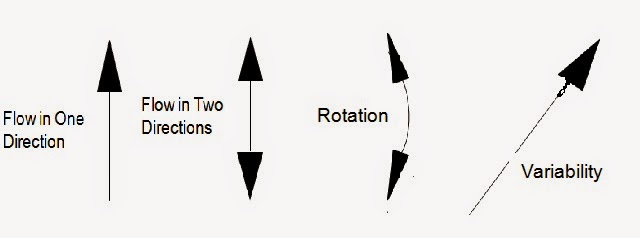 Hydraulic Symbol Flow Indicator