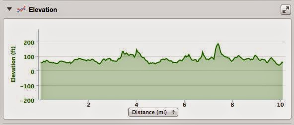 Kim Runs Miles With Smiles: Course Guide for Army Ten-Miler 2014