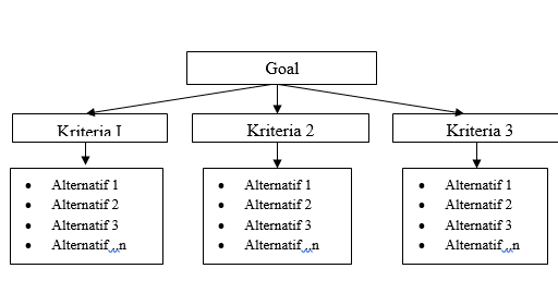 Metode Analytical Hierarchy Process (AHP)