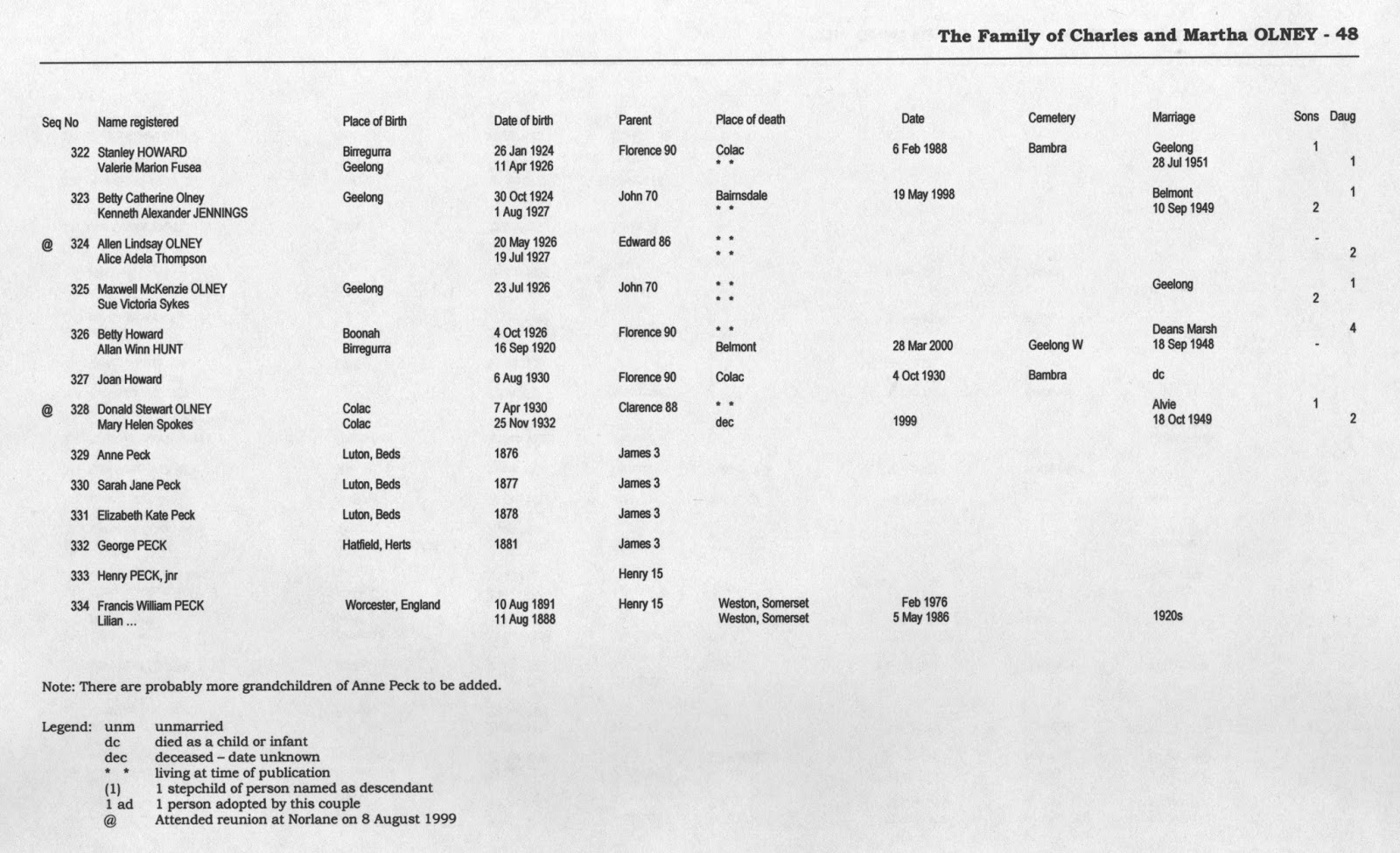 Olney Family Archives: The Great Grandchildren of Charles and Martha Olney