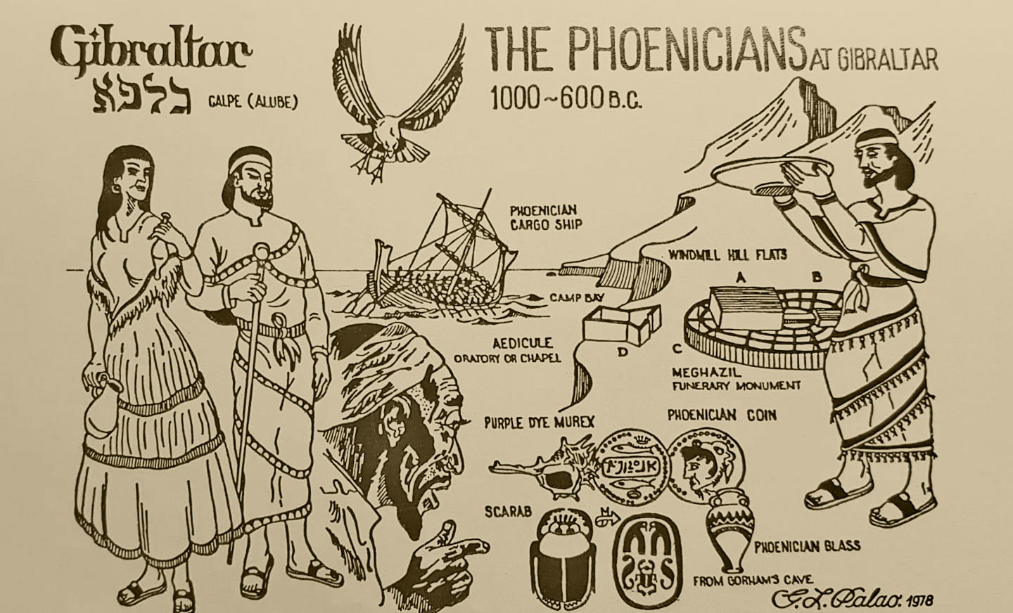 The People of Gibraltar