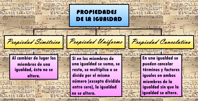 ECUACIONES LINEALES O DE PRIMER GRADO : Propiedades de la Igualdad