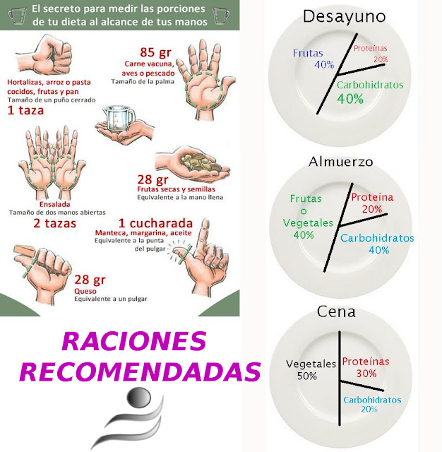 HEALTH & LIFE: RACIONES RECOMENDADAS DE ALIMENTOS