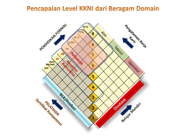 Sertifikasi Siswa ~ MGMP Teknologi Konstruksi dan Properti SMK Kota Malang