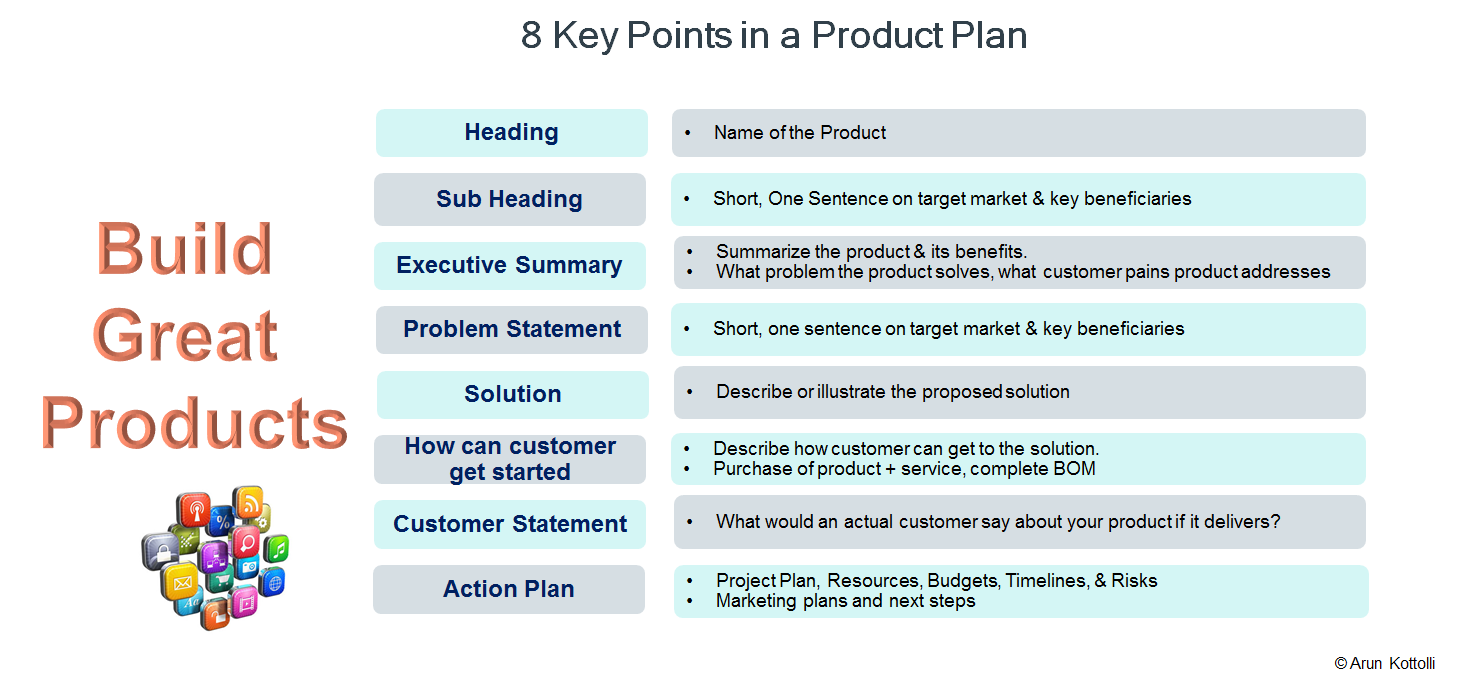 Arun Kottolli 8 Key Points In A Product Plan arun-kottolli-8-key-points-in-a-product-plan
