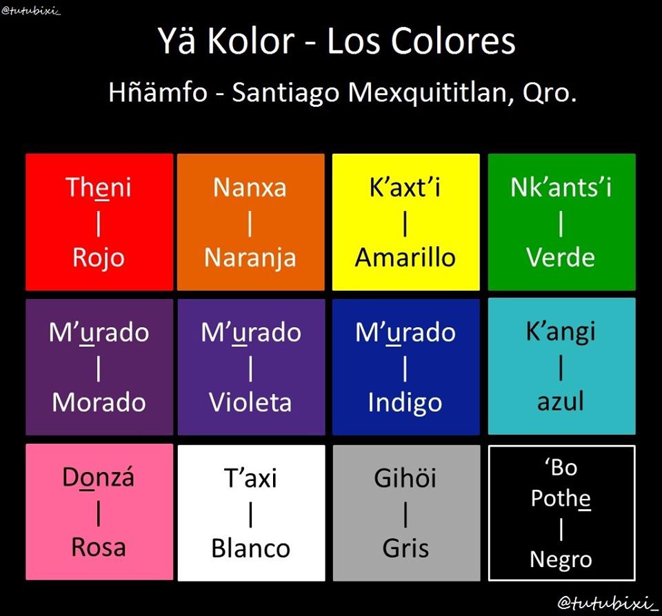 Anexos.: Ya k'uhu - Los colores.
