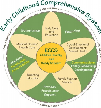 Infant & Early Childhood Mental Health Consultation