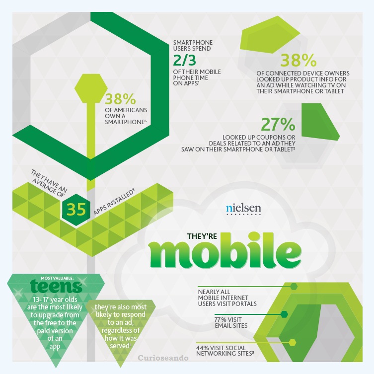 ¿Qué es SoLoMo? ~ Curioseando