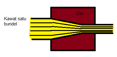 Teknologi Manufaktur: Bundle Drawing