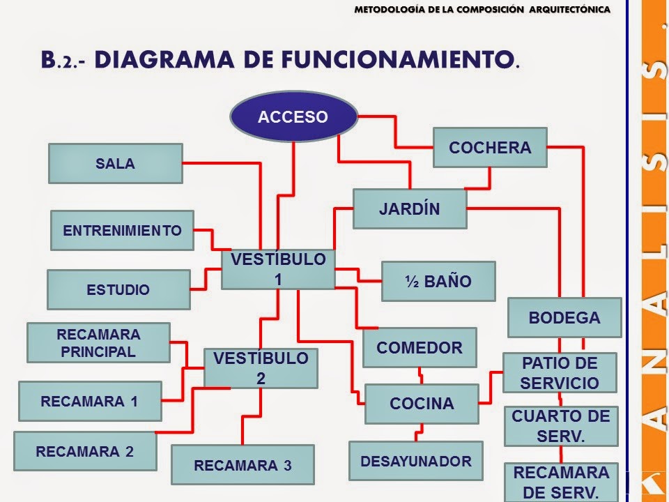 ...y cuando tenga tiempo, que voy hacer?: Alumnos CEUH. Proyecto ...